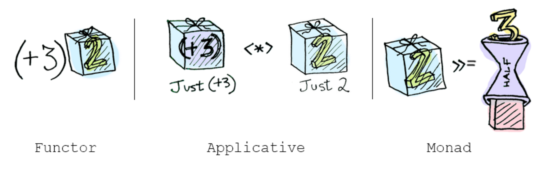 Monad Programming With Scala Future 2759